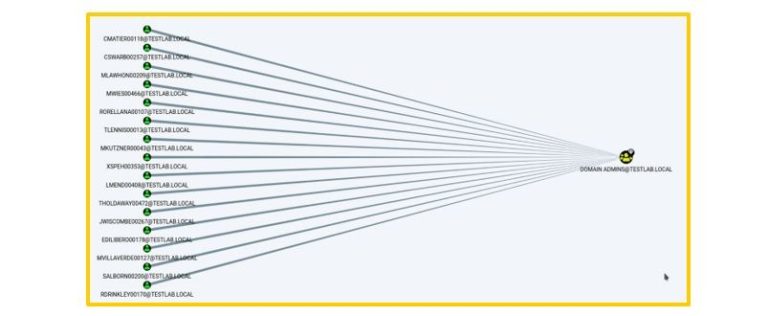 Getting Started with BloodHound | LBMC Cybersecurity