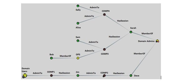 Getting Started with BloodHound | LBMC Cybersecurity