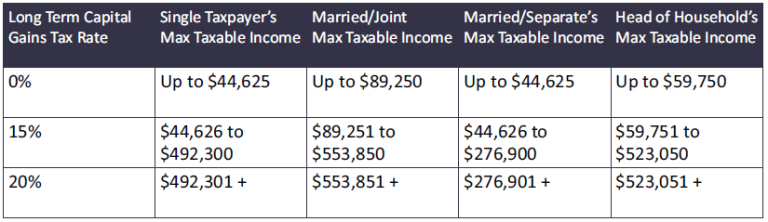 Federal Taxation of Individuals in 2023 | LBMC