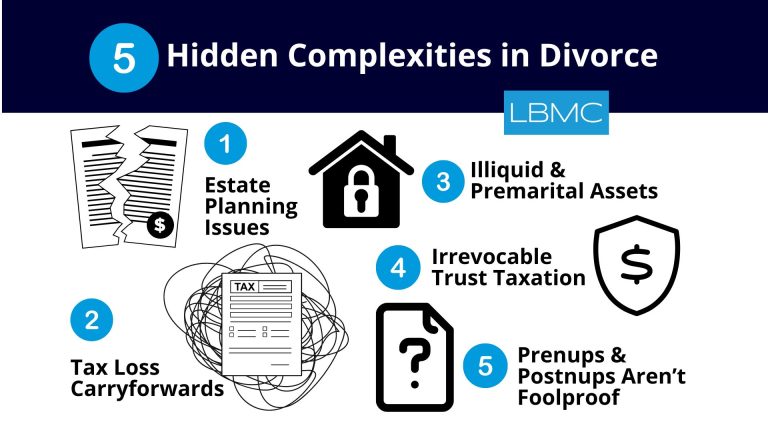 Five Hidden Complexities in Divorce | LBMC