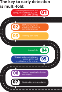 How to Respond When A Security Breach Occurs | LBMC